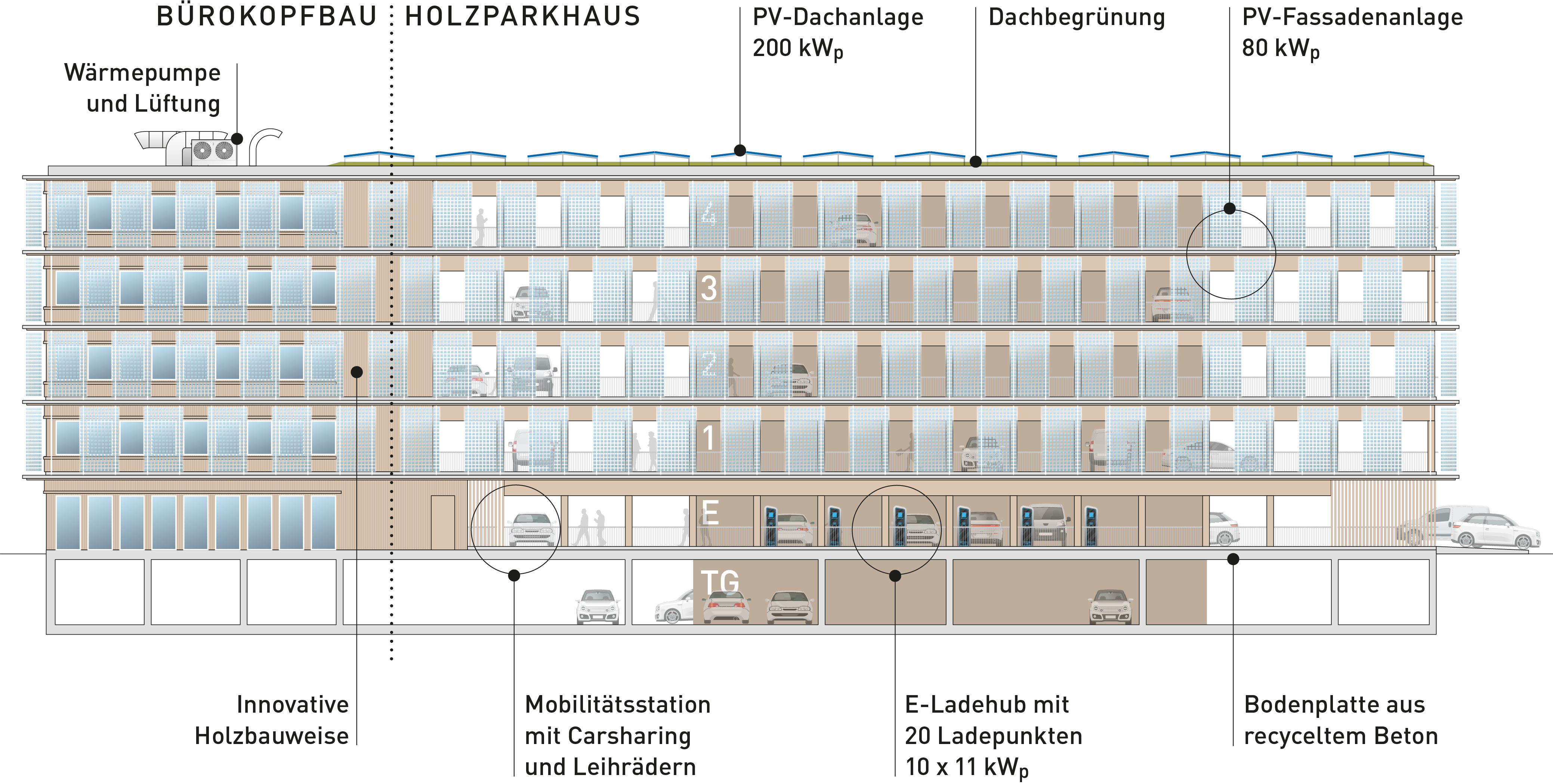 Parkhaus in Holzbauweise · EnStadt:Pfaff